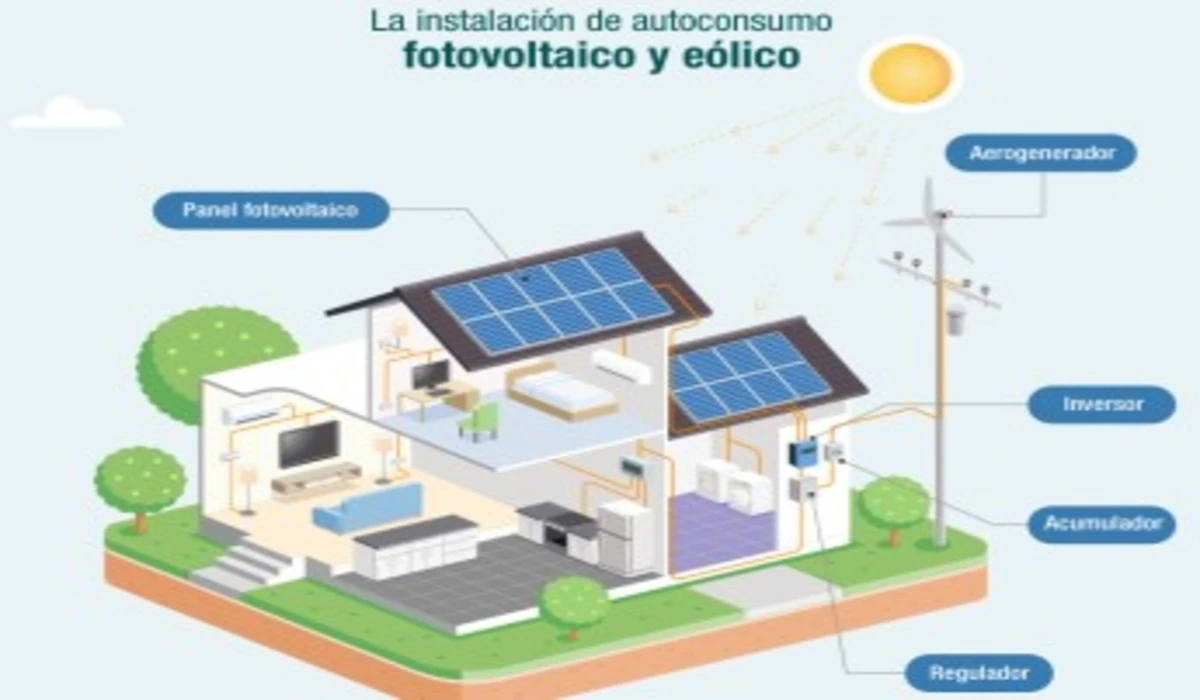 6 Beneficios del autoconsumo solar: La forma más efectiva de ahorrar ...